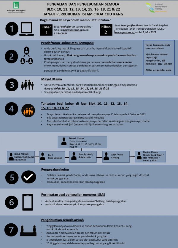Notice in Malay – Wareesan Management | Muslim Exhumation