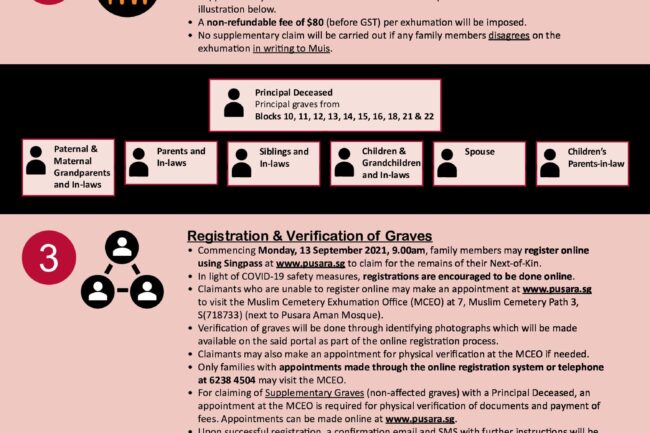 Exhumation – Wareesan Management | Muslim Exhumation