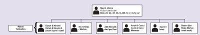 Exhumation Process Malay 2025 – Wareesan Management | Muslim Exhumation