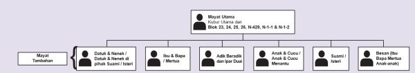 Exhumation Process Malay 2025 – Wareesan Management | Muslim Exhumation