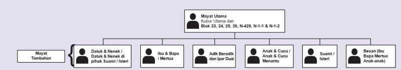 Exhumation Process Malay 2025 – Wareesan Management | Muslim Exhumation